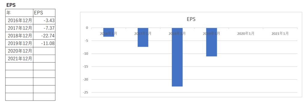 【NIO】上海蔚来汽車｜企業分析｜HiroBlog